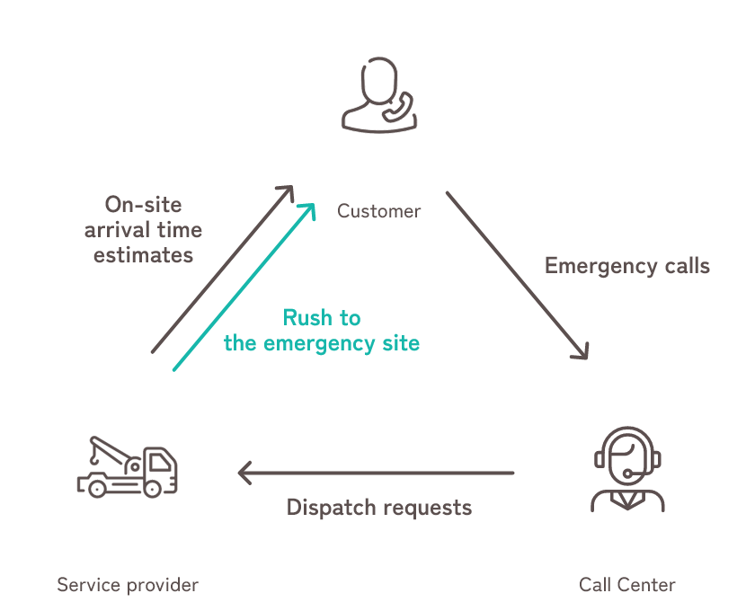Structure to Support Business｜MS&AD GRAND ASSISTANCE Co., Ltd.